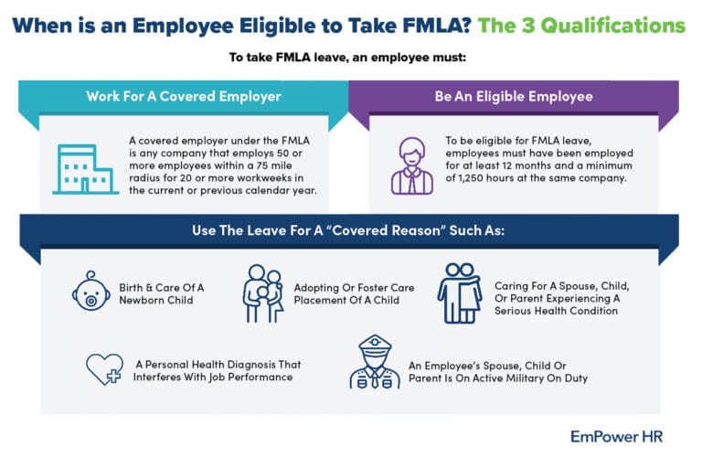 What is FMLA? 4 FAQs Every Small Business Owner Should Know