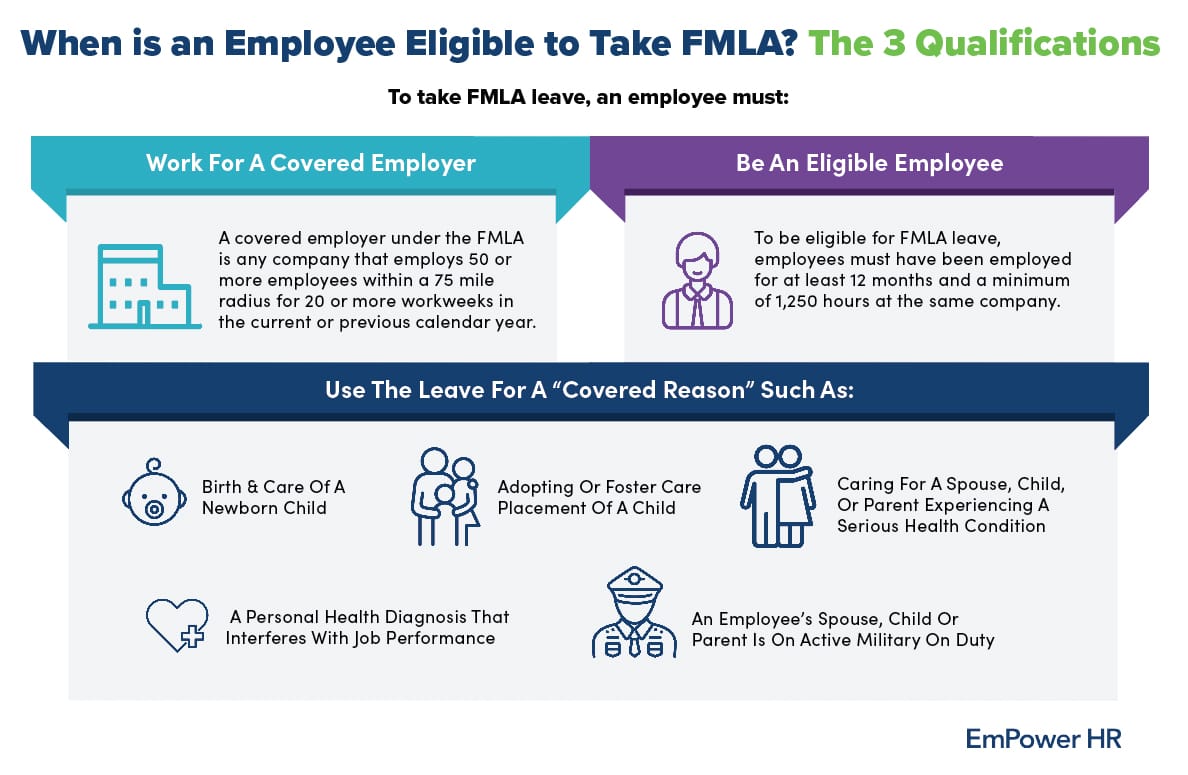 What is FMLA? 4 FAQs Every Small Business Owner Should Know